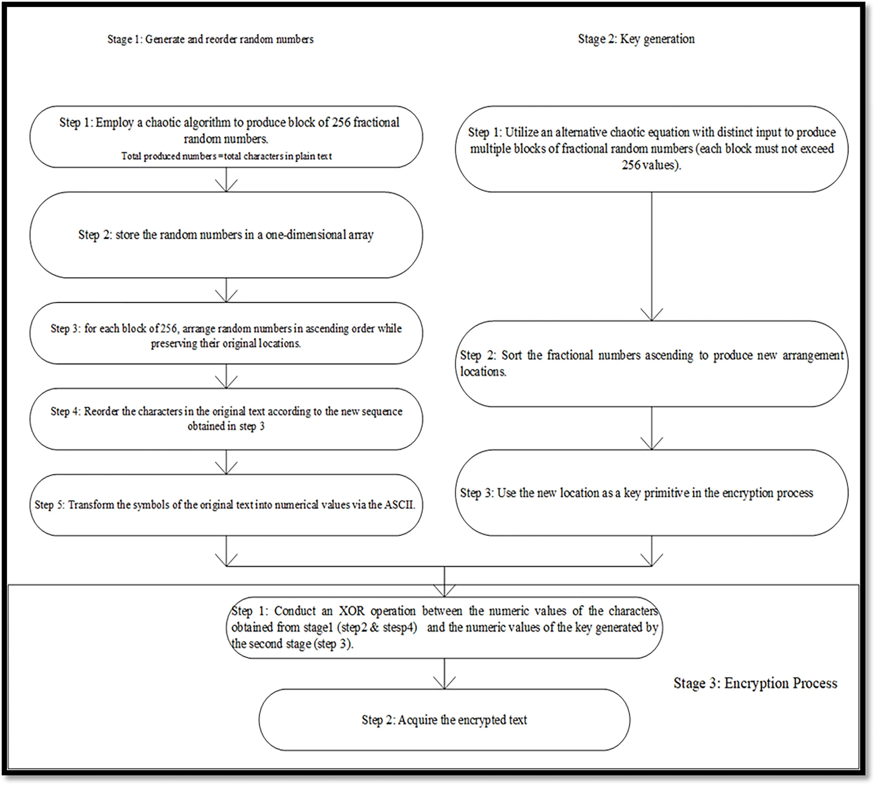 IASC | Free Full-Text | Innovative Lightweight Encryption Schemes ...