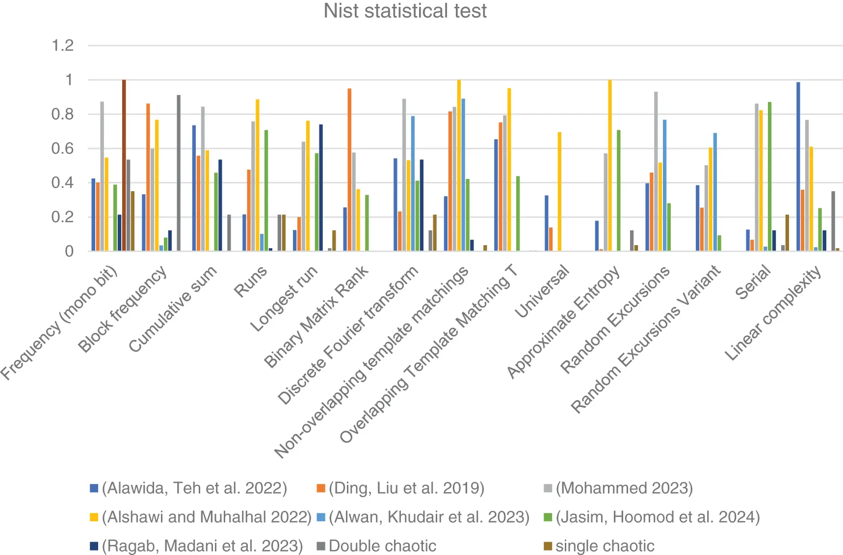 IASC | Free Full-Text | Innovative Lightweight Encryption Schemes Leveraging Chaotic Systems for ...