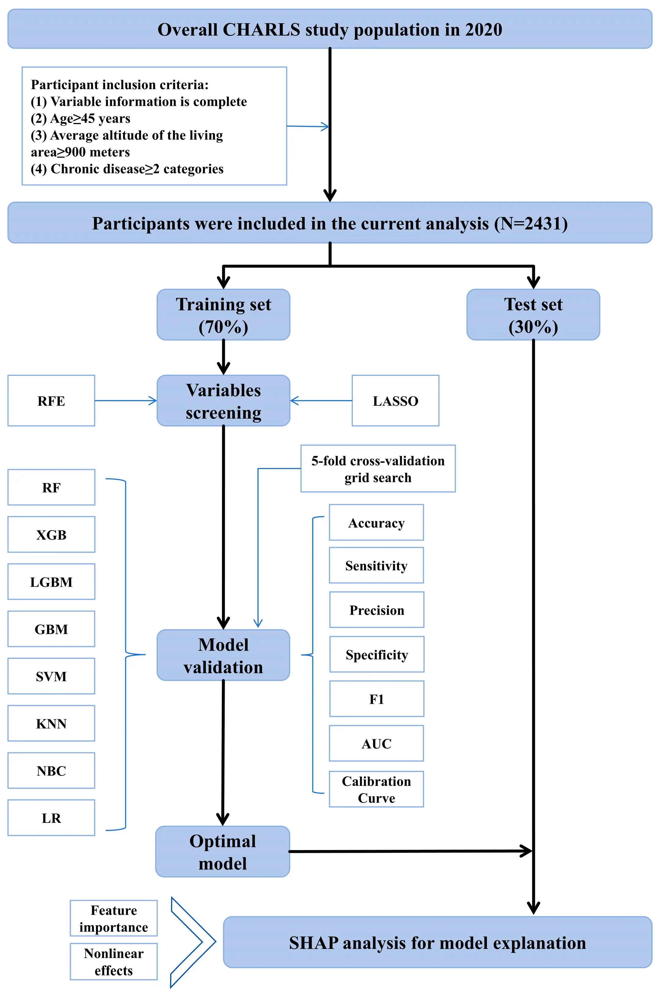 IJMHP | Free Full-Text | The Plateau Dilemma: Identifying Key Factors ...