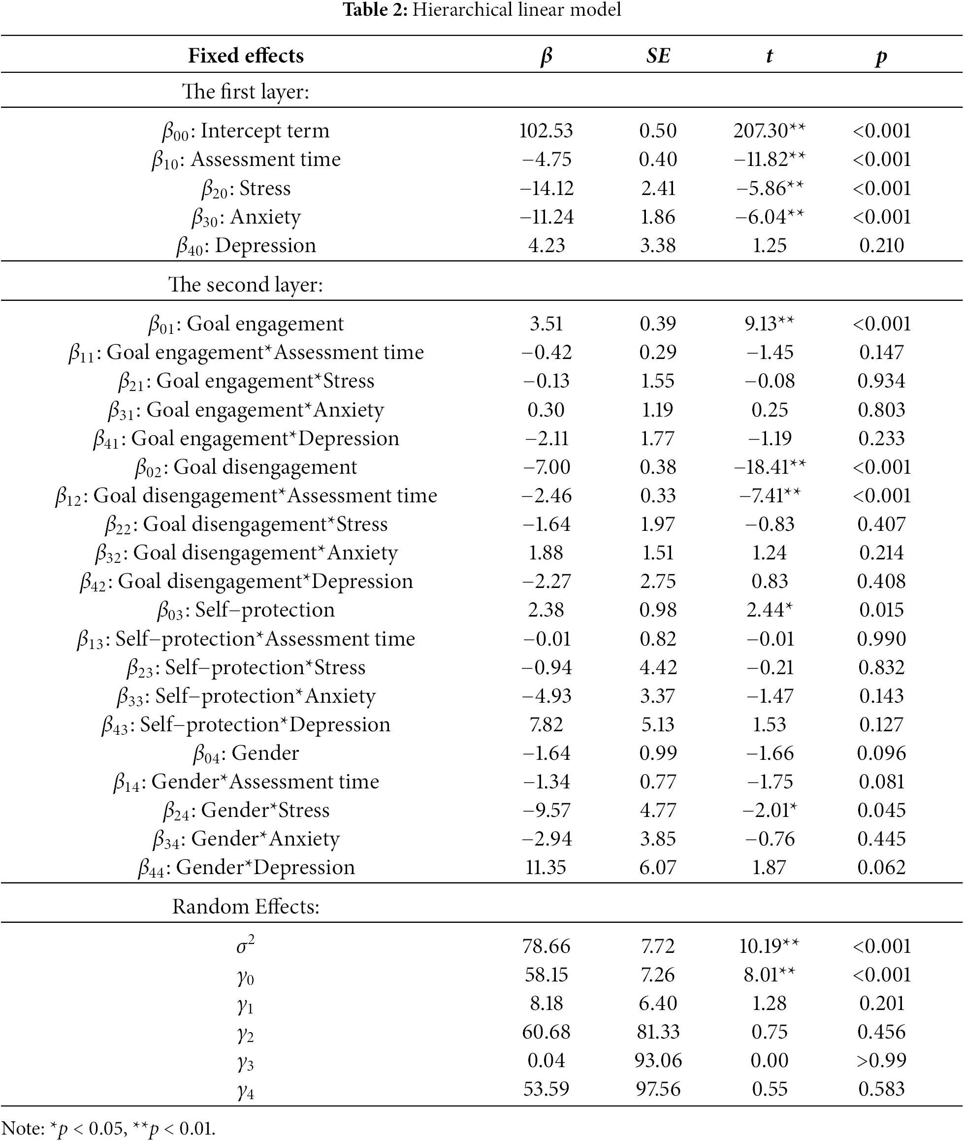 IJMHP | Free Full-Text | The Moderating Role of Control Strategies on ...