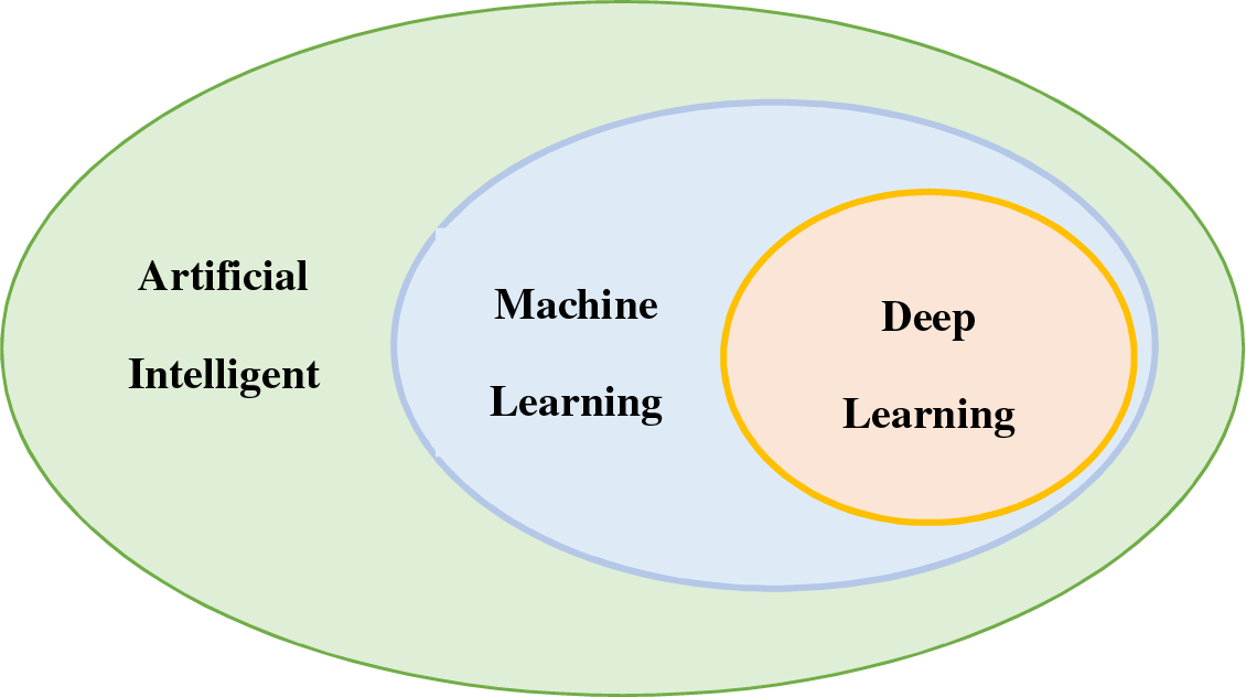 JAI | Free Full-Text | A Comprehensive Overview and Comparative ...