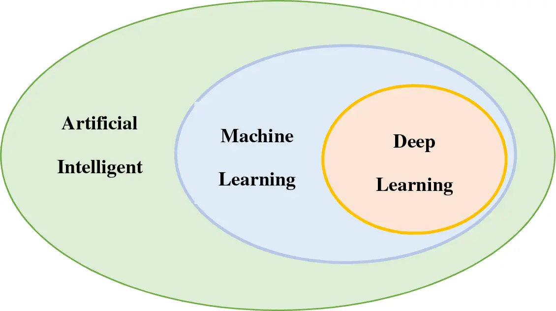 JAI | Free Full-Text | A Comprehensive Overview and Comparative ...