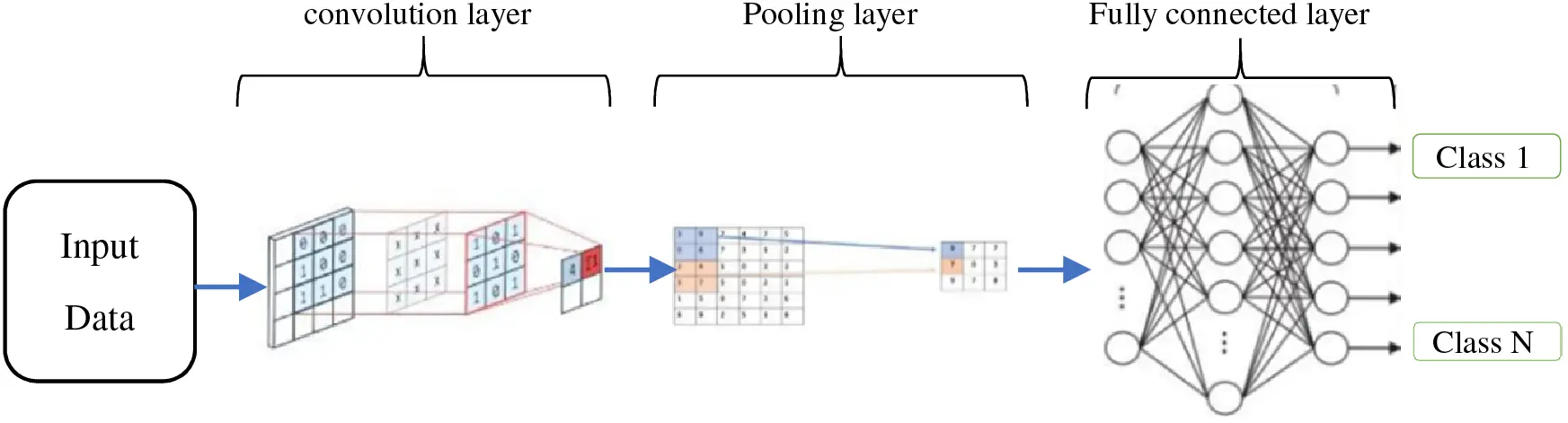 JAI | Free Full-Text | A Comprehensive Overview and Comparative ...
