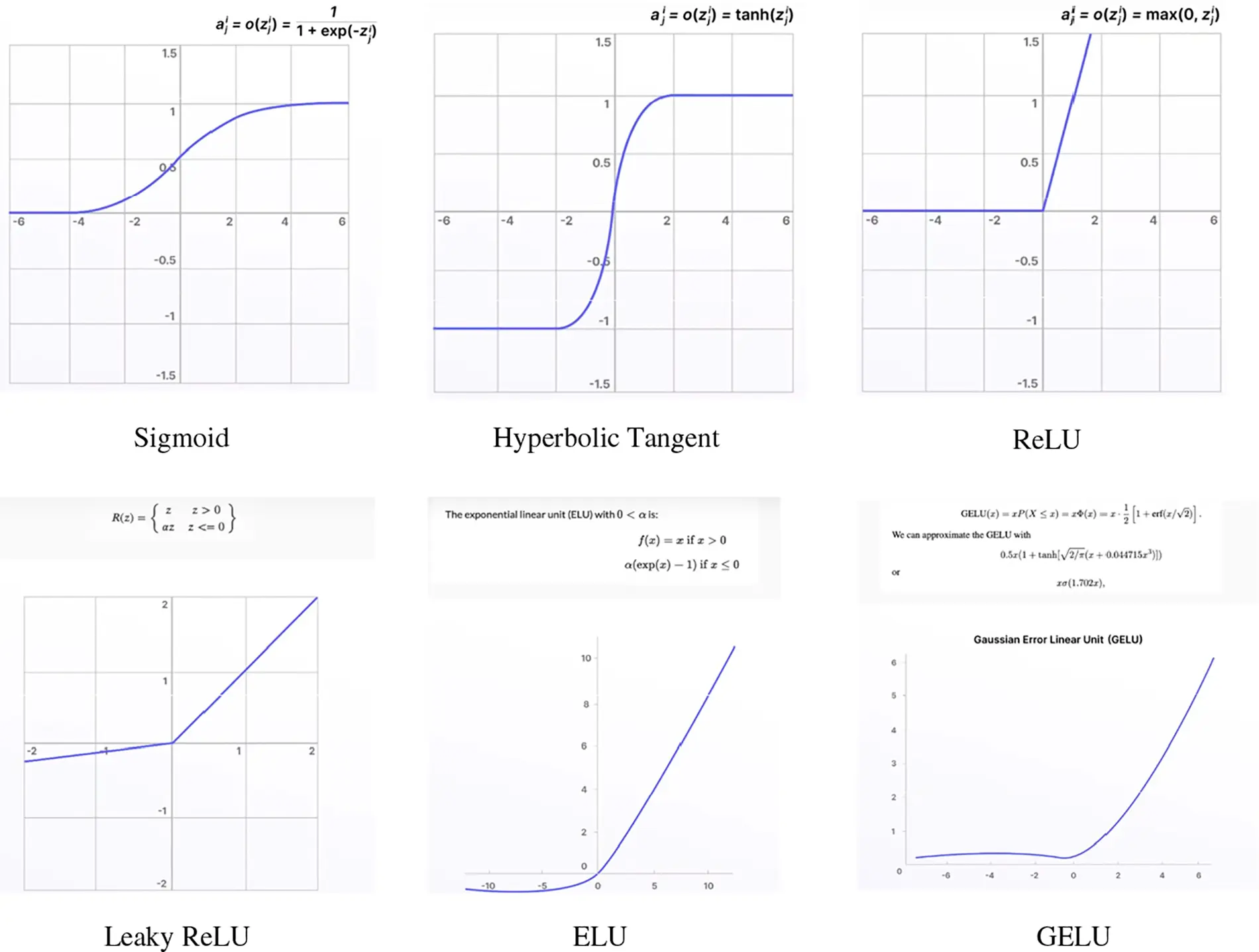 JAI | Free Full-Text | A Comprehensive Overview and Comparative ...