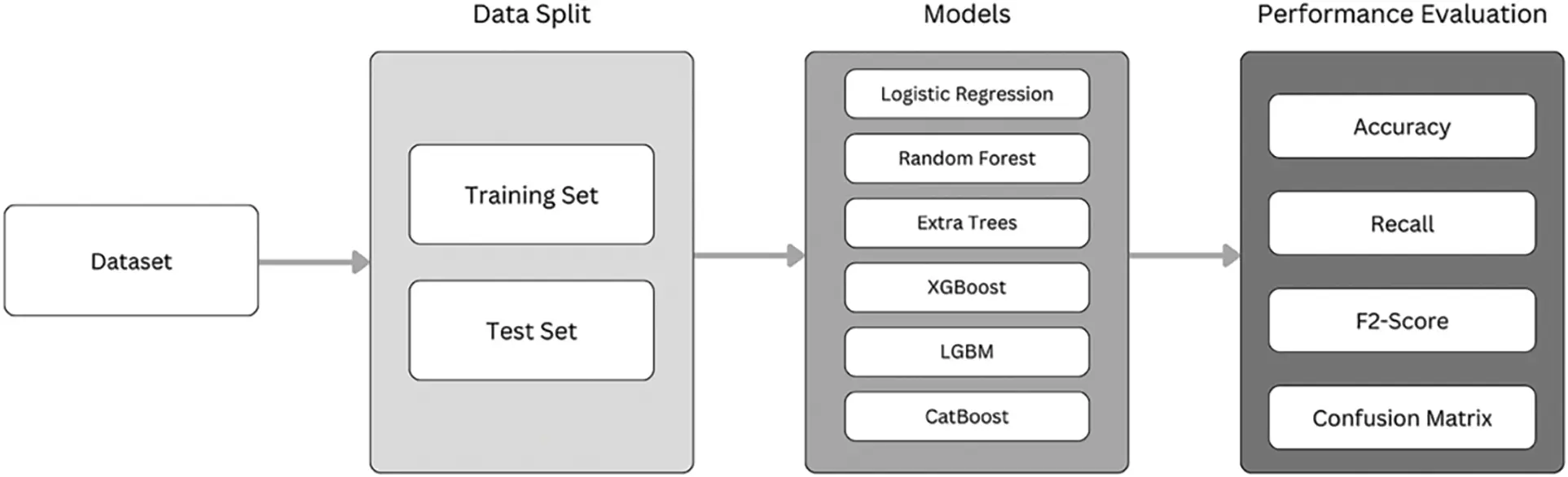 JAI | Free Full-Text | A Performance Analysis of Machine Learning ...
