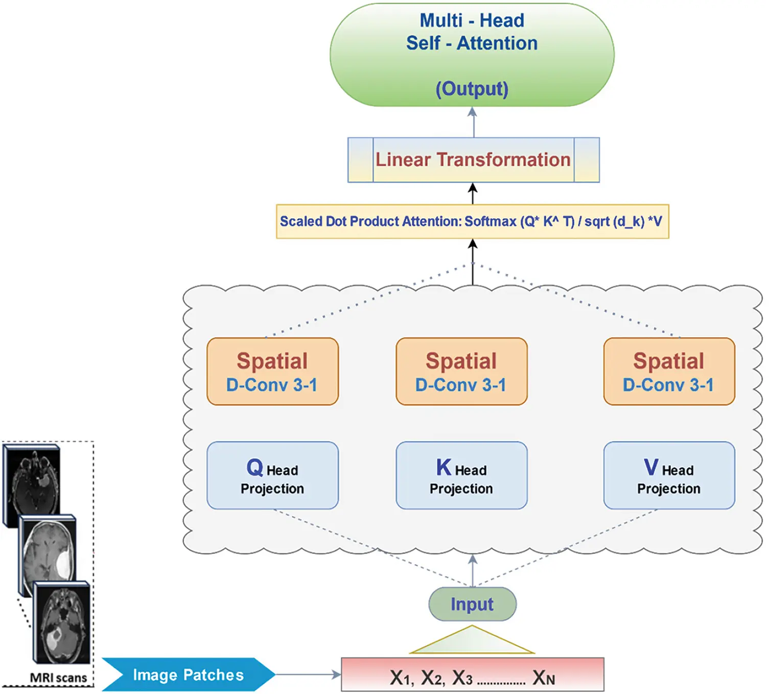 JAI | Free Full-Text | Enhanced Classification of Brain Tumor Types ...