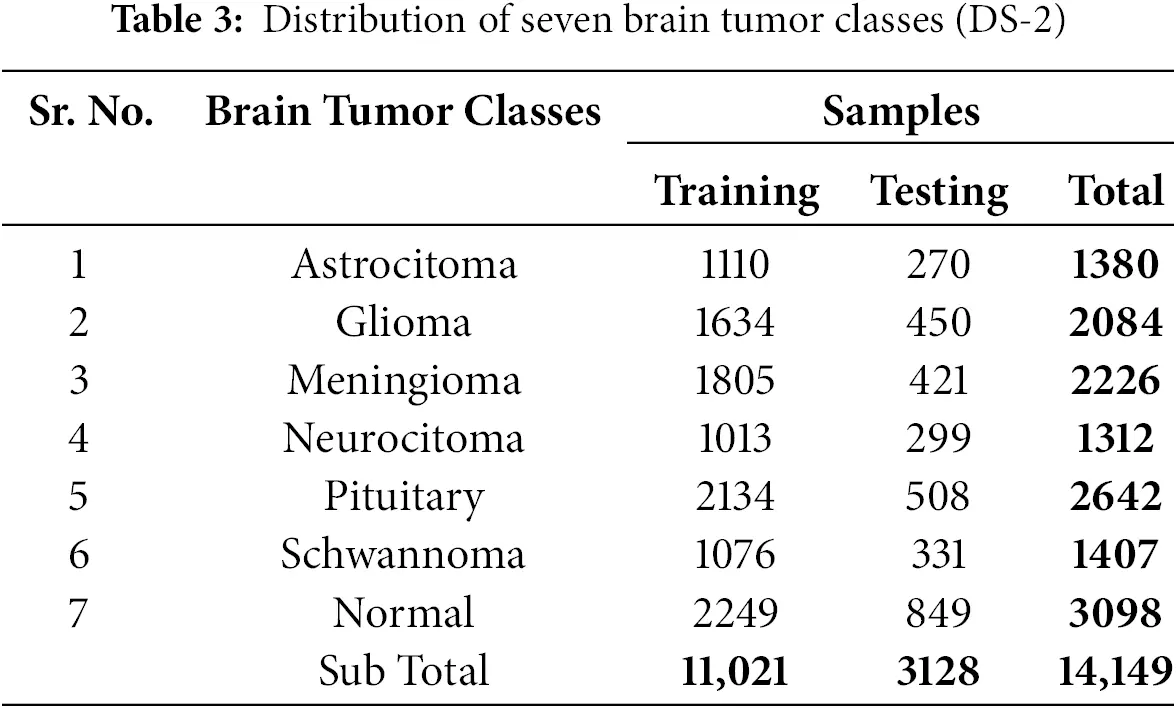 JAI | Free Full-Text | Enhanced Classification of Brain Tumor Types ...