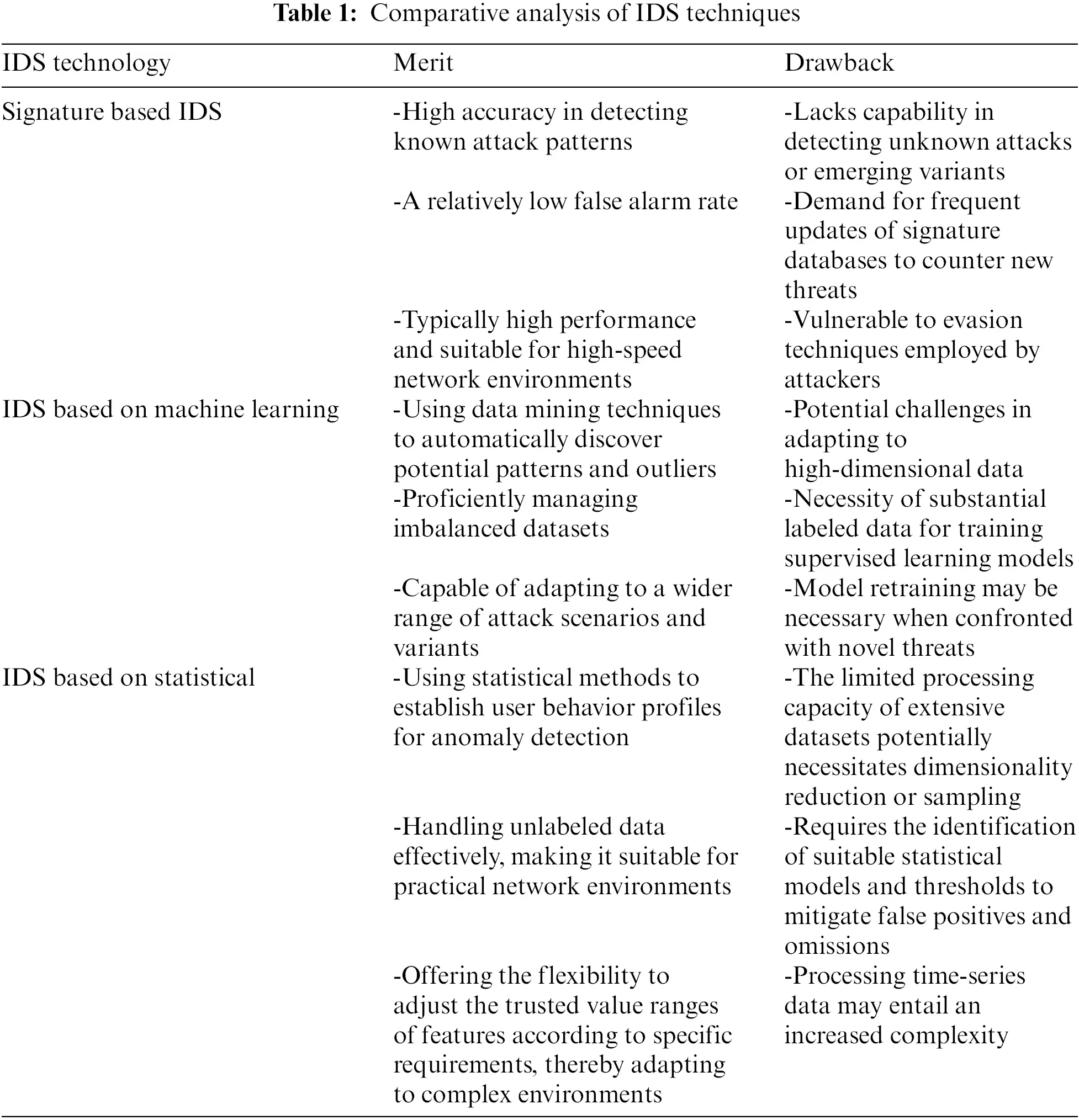 JCS | Free Full-Text | An Intrusion Detection Method Based on a Universal Gravitation Clustering ...