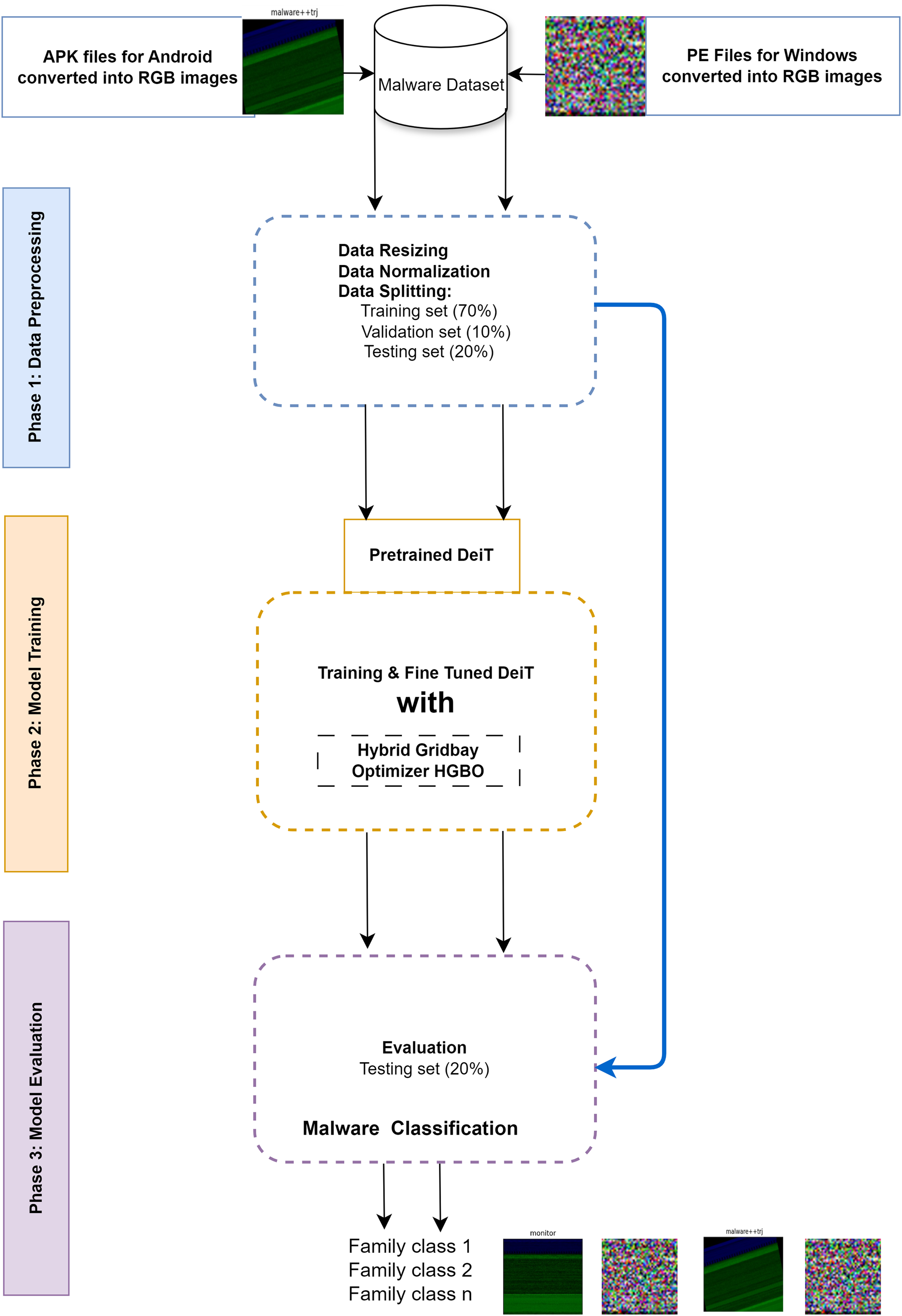 JCS | Free Full-Text | Data-Efficient Image Transformers for Robust Malware Family Classification