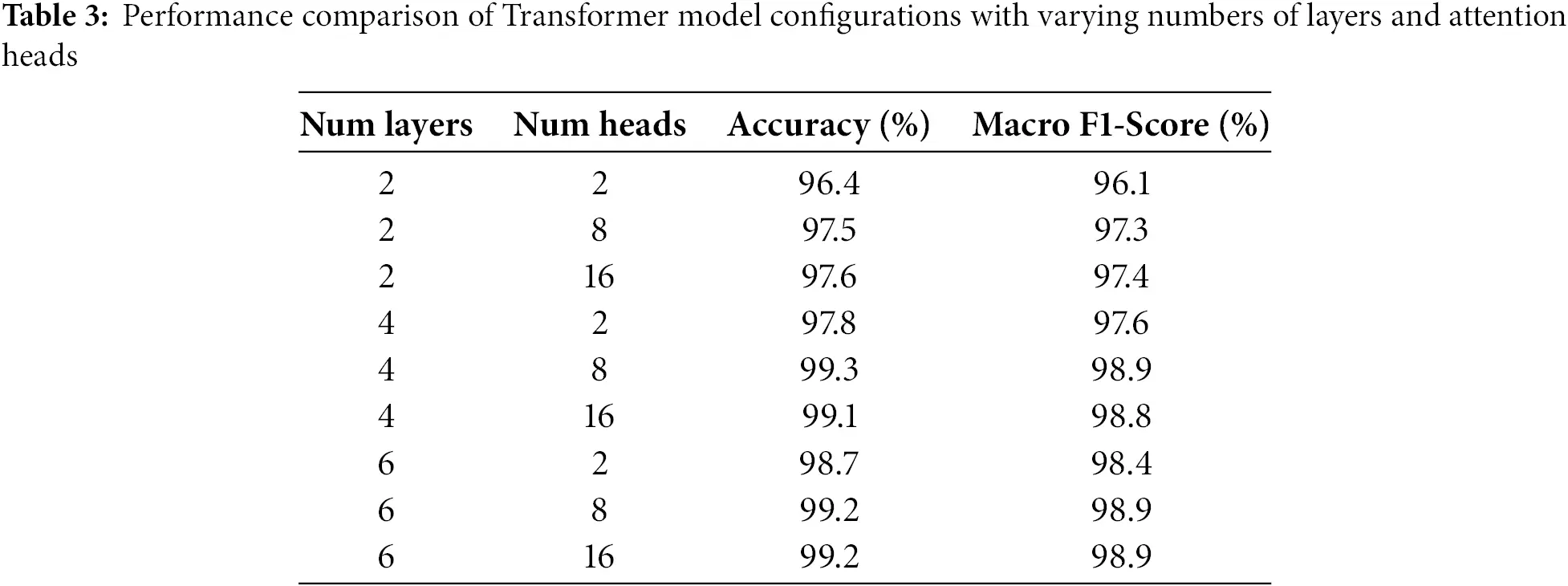 JCS | Free Full-Text | Deep Learning-Driven Intrusion Detection and Defense Mechanisms: A Novel ...