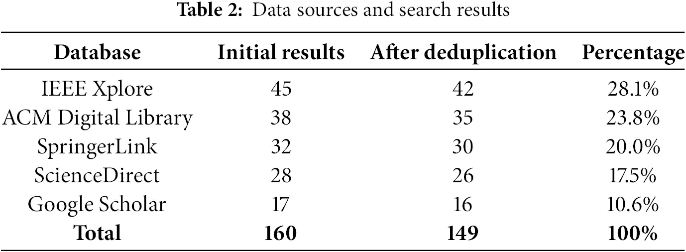 JCS | Free Full-Text | Static Analysis Techniques for Secure Software ...