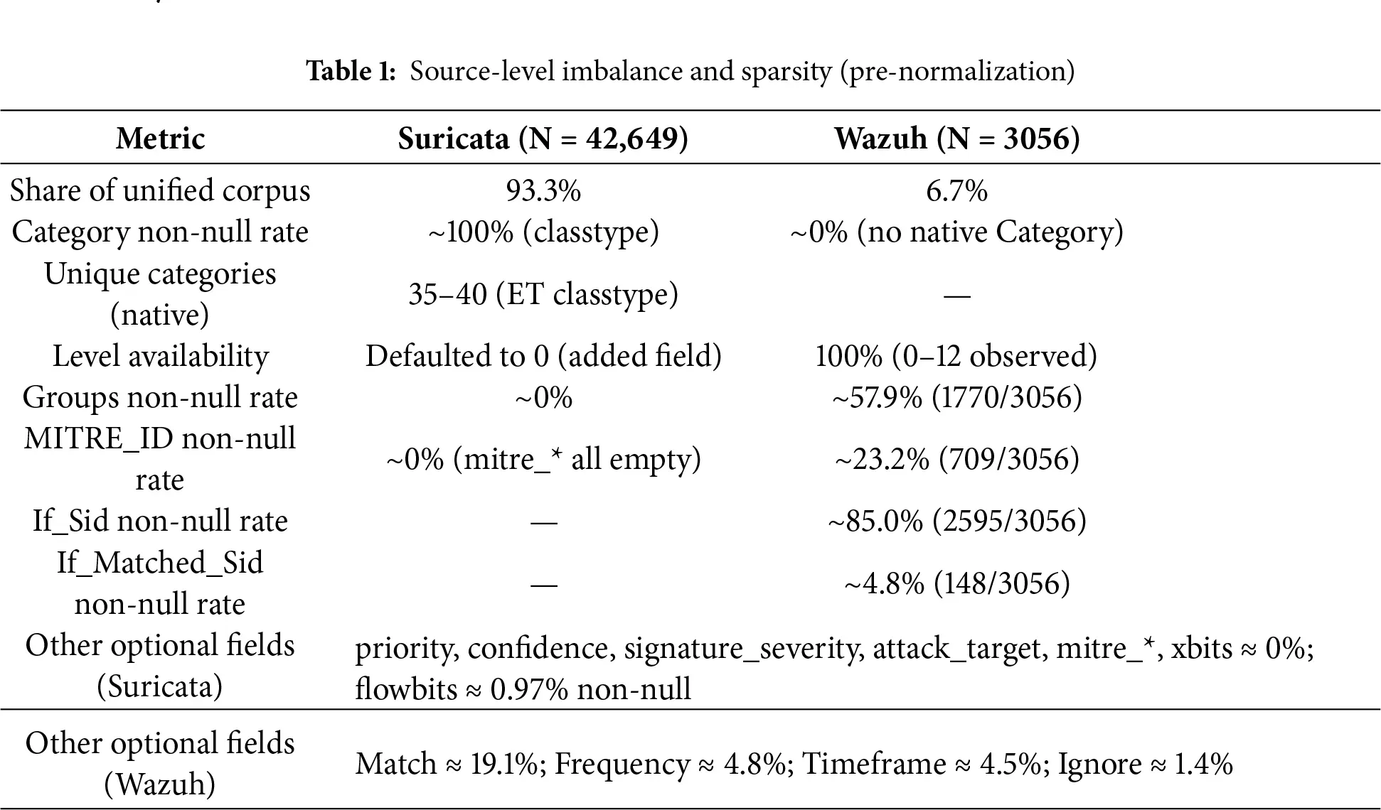 JCS | Free Full-Text | HI-XDR: Hybrid Intelligent Framework for ...