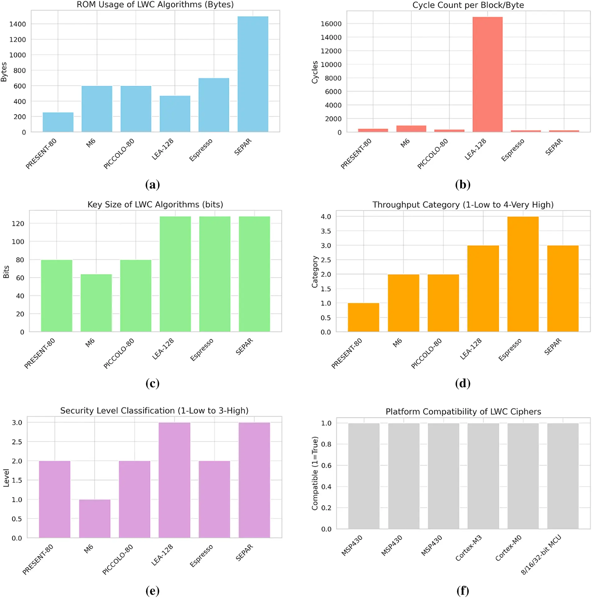 JCS | Free Full-Text | Securing IoT Ecosystems: Experimental Evaluation ...