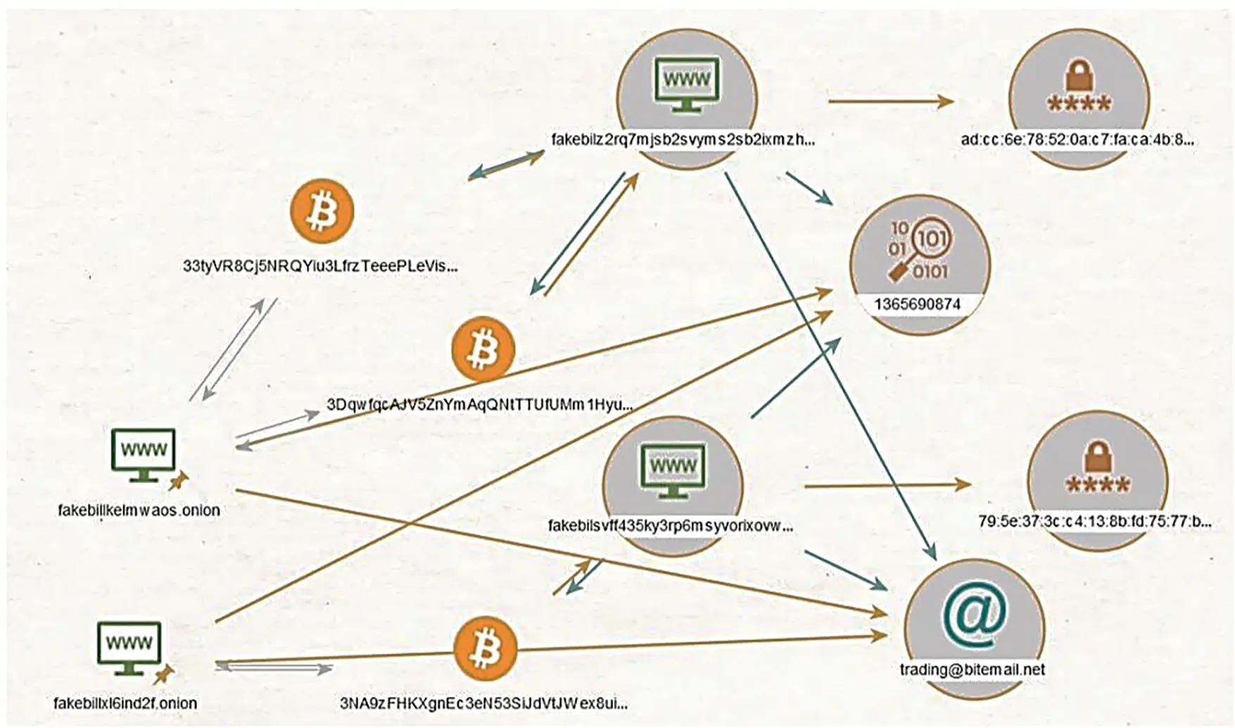 JCS | Free Full-Text | Analyzing Human Trafficking Networks Using Graph ...