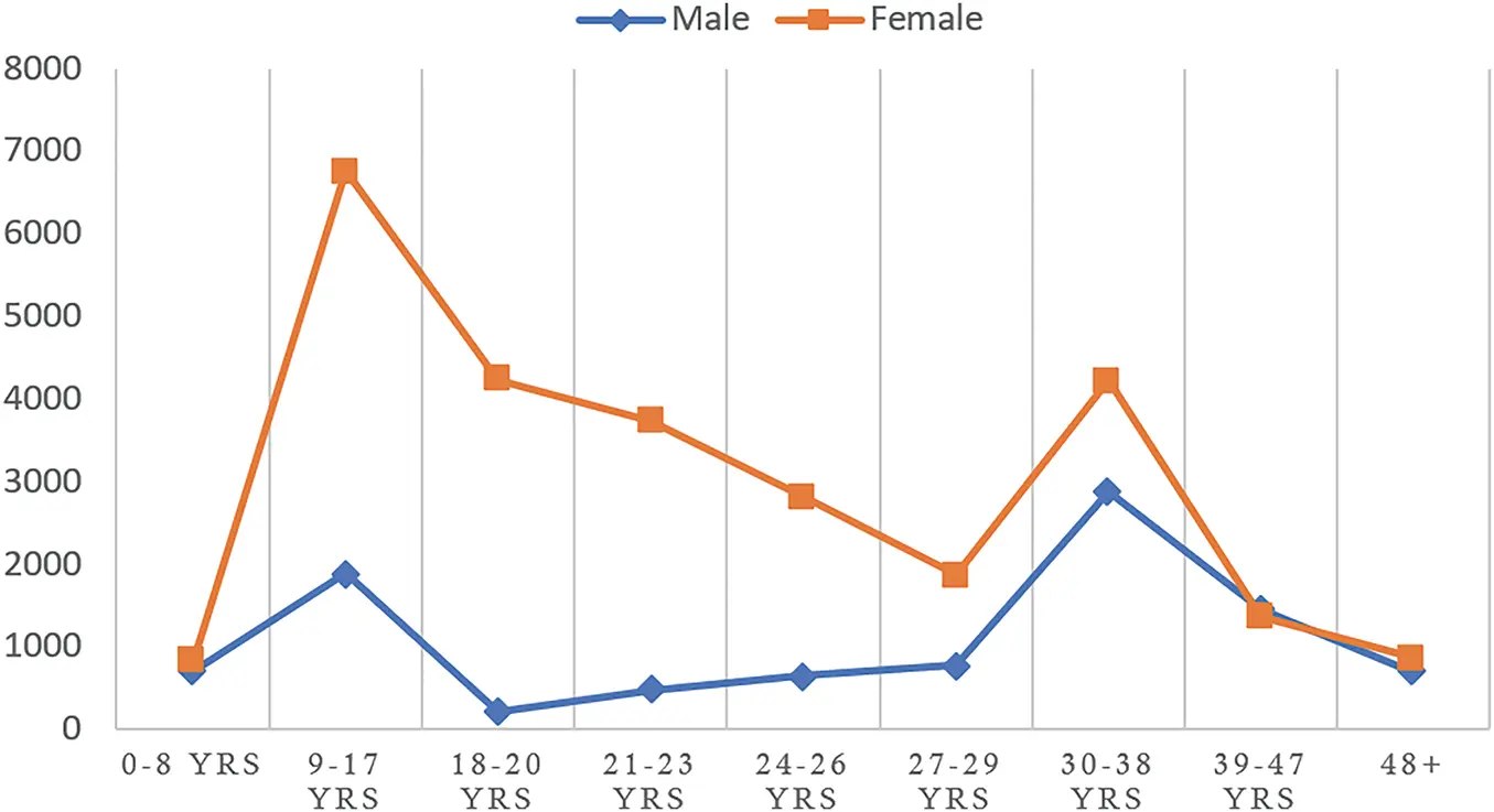 JCS | Free Full-Text | Analyzing Human Trafficking Networks Using Graph ...
