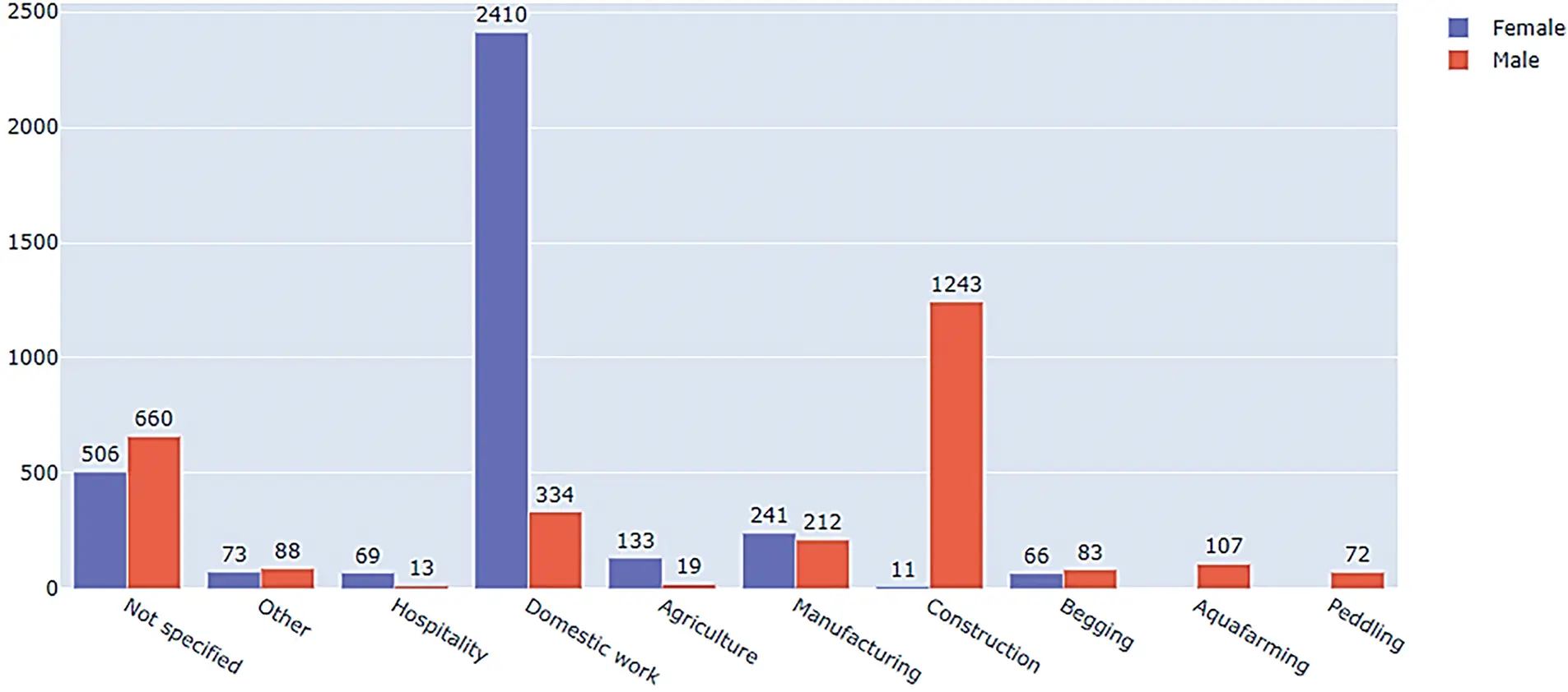 JCS | Free Full-Text | Analyzing Human Trafficking Networks Using Graph ...