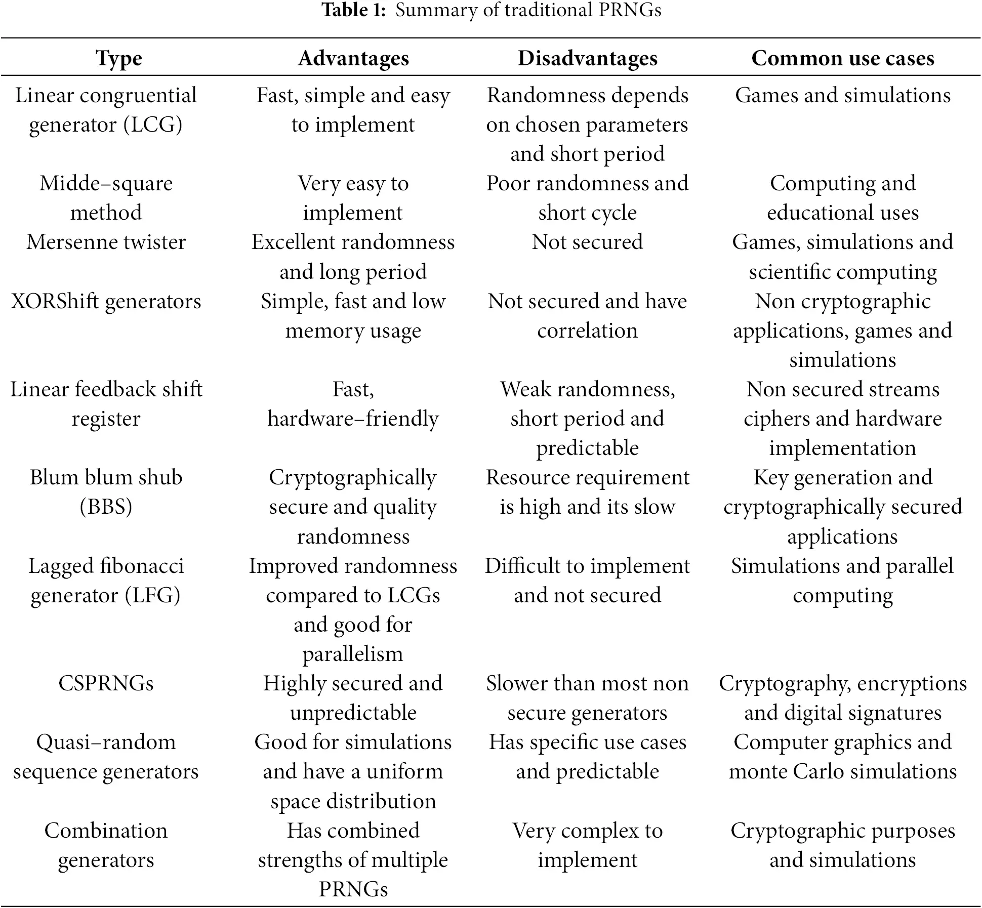 JCS | Free Full-Text | An Overview and Comparative Study of Traditional, Chaos-Based and Machine ...