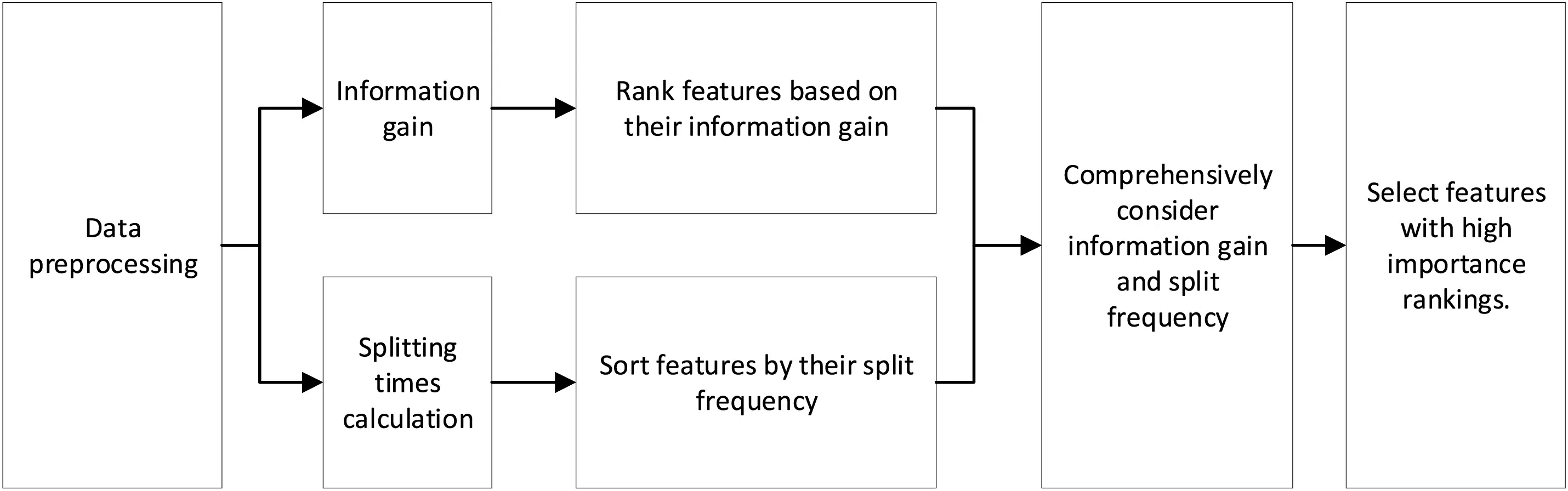 JCS | Free Full-Text | Deep Learning Network Intrusion Detection Based on MI-XGBoost Feature ...