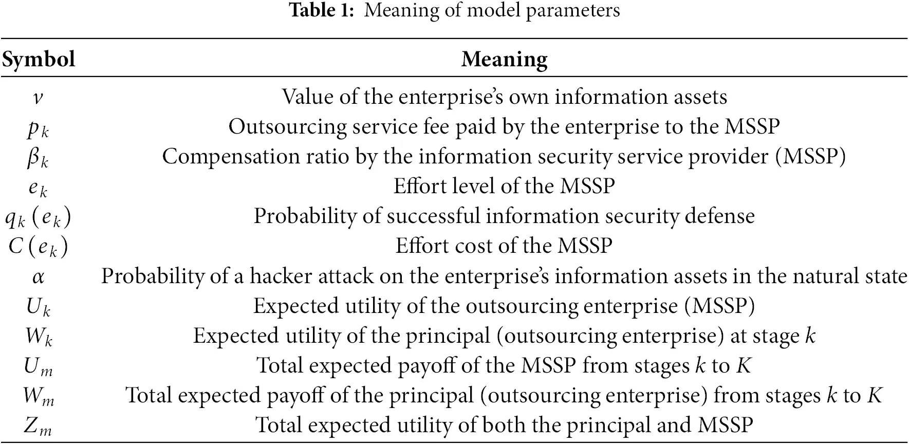 JCS | Free Full-Text | Multi-Stage Game-Theoretical Decision Analysis ...