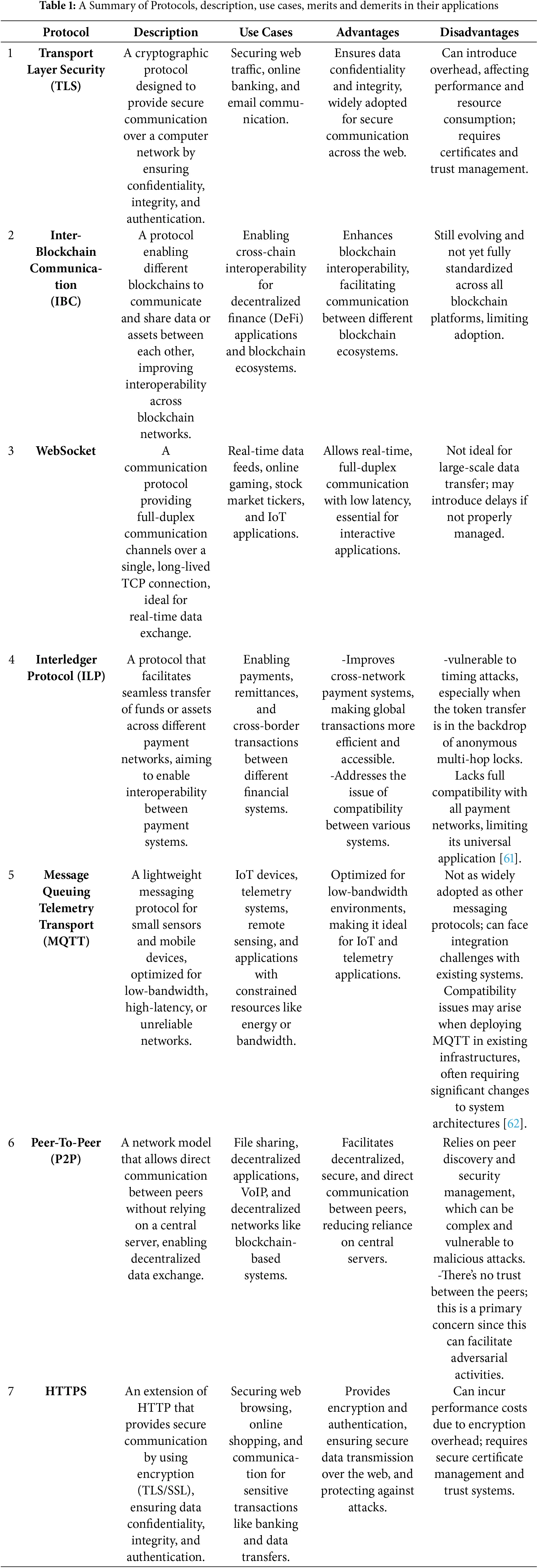 JCS | Free Full-Text | Review of Communication Protocols and Cryptographic Techniques Applied in ...