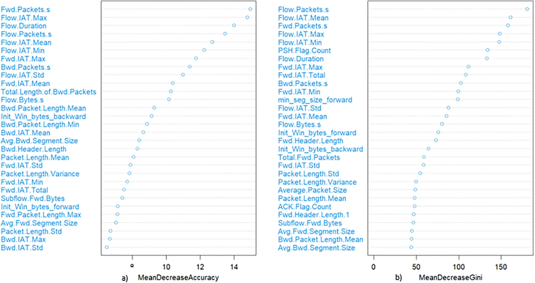 JCS | Free Full-Text | The Impact of SWMF Features on the Performance ...