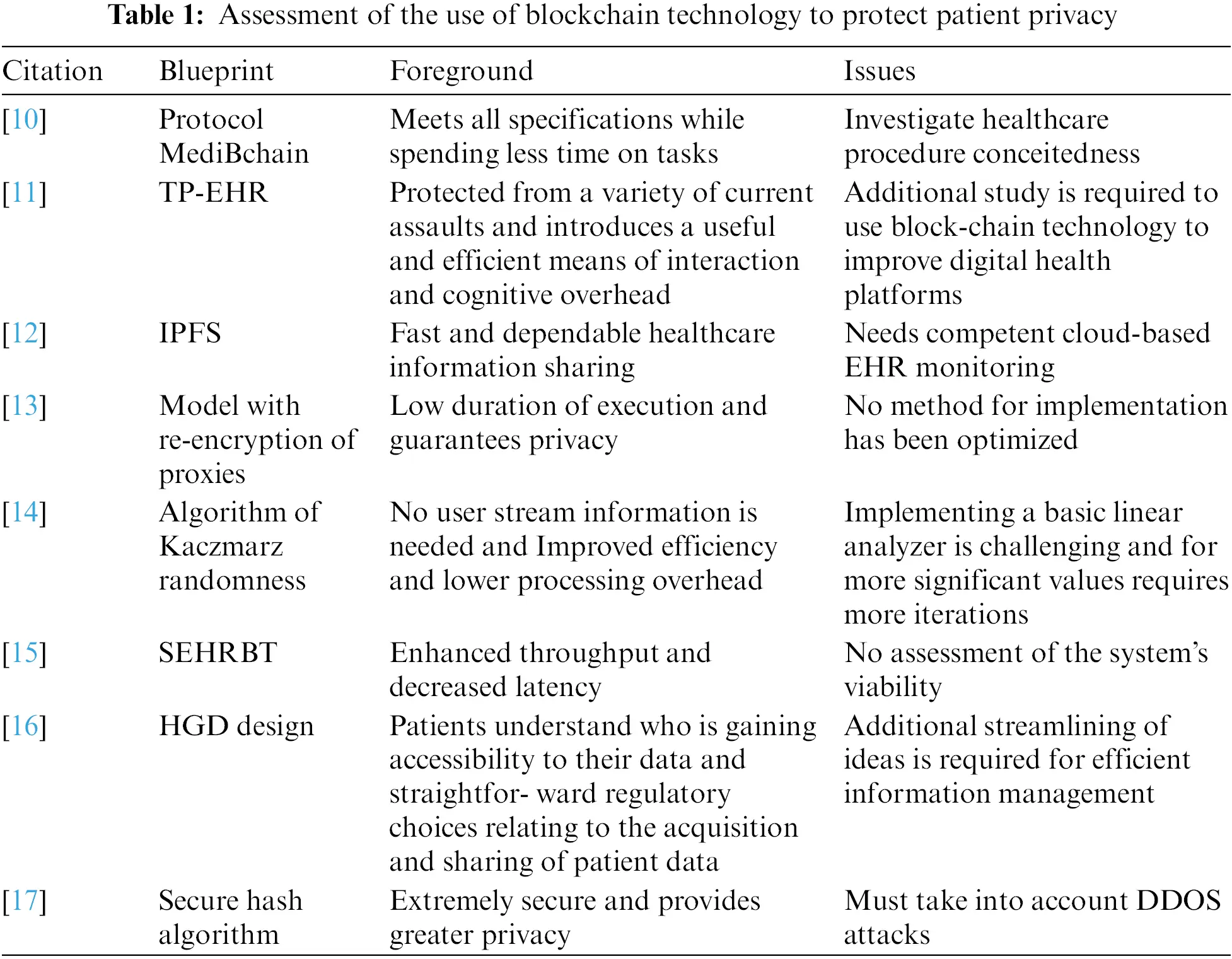 JIMH | Free Full-Text | Securing Mobile Cloud-Based Electronic Health Records: A Blockchain ...