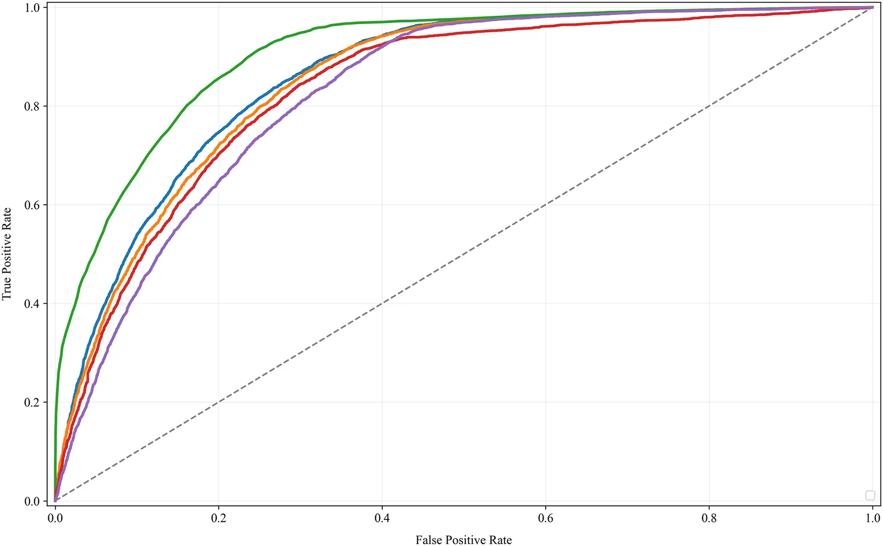 JIMH | Free Full-Text | Machine Learning Models for Predicting Smoking ...