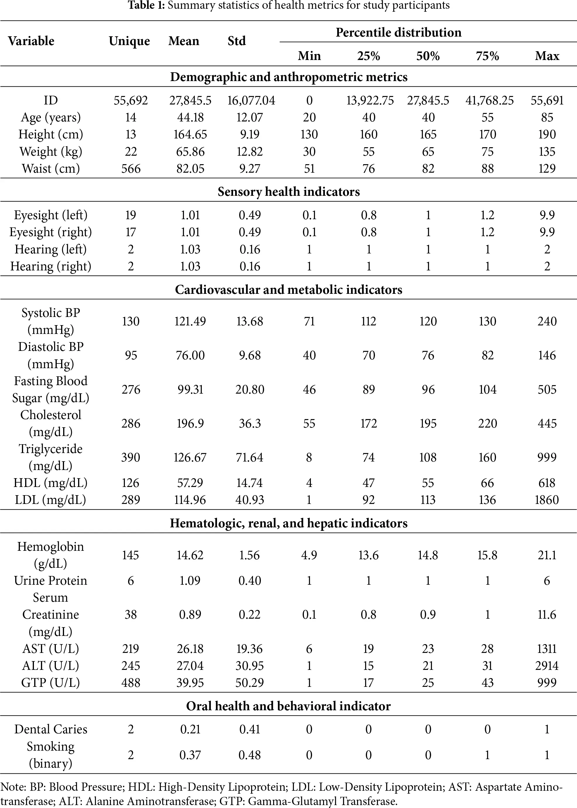 JIMH | Free Full-Text | Machine Learning Models for Predicting Smoking ...