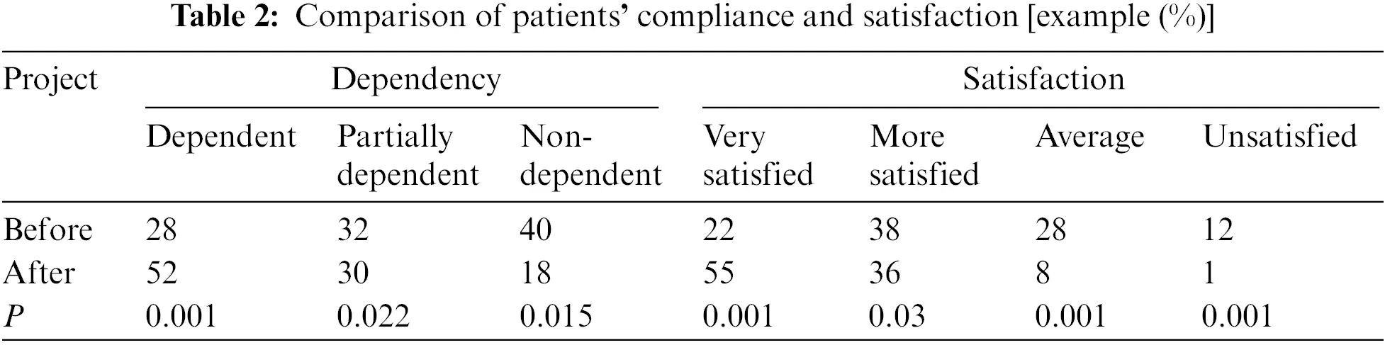 JIMH | Free Full-Text | Homogeneous Management and Application of ...