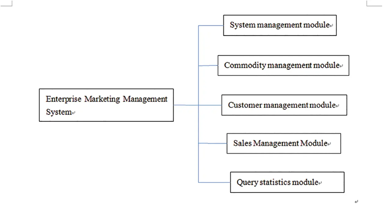 JIOT | Free Full-Text | Application of Internet of Things Technology in ...