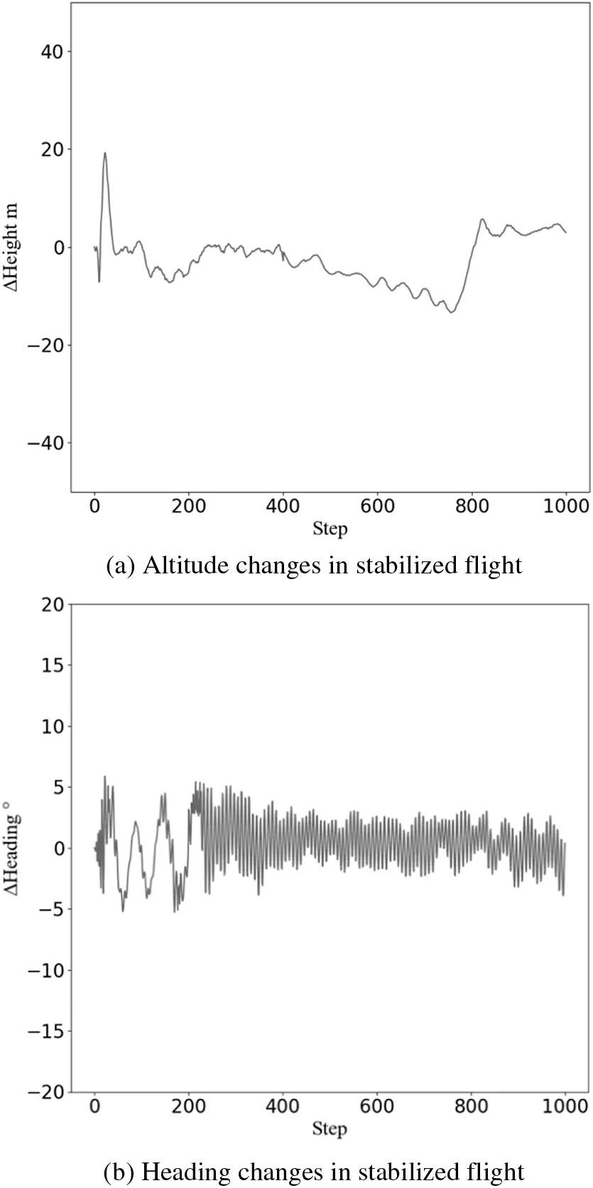 JIOT | Free Full-Text | Generation and Simulation of Basic Maneuver ...