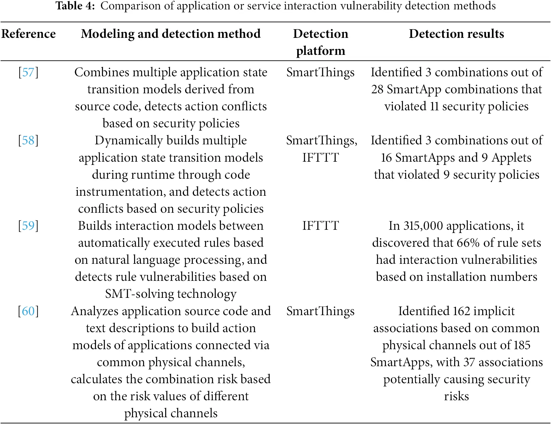 JIOT | Free Full-Text | Comprehensive Analysis of IoT Security: Threats, Detection Methods, and ...