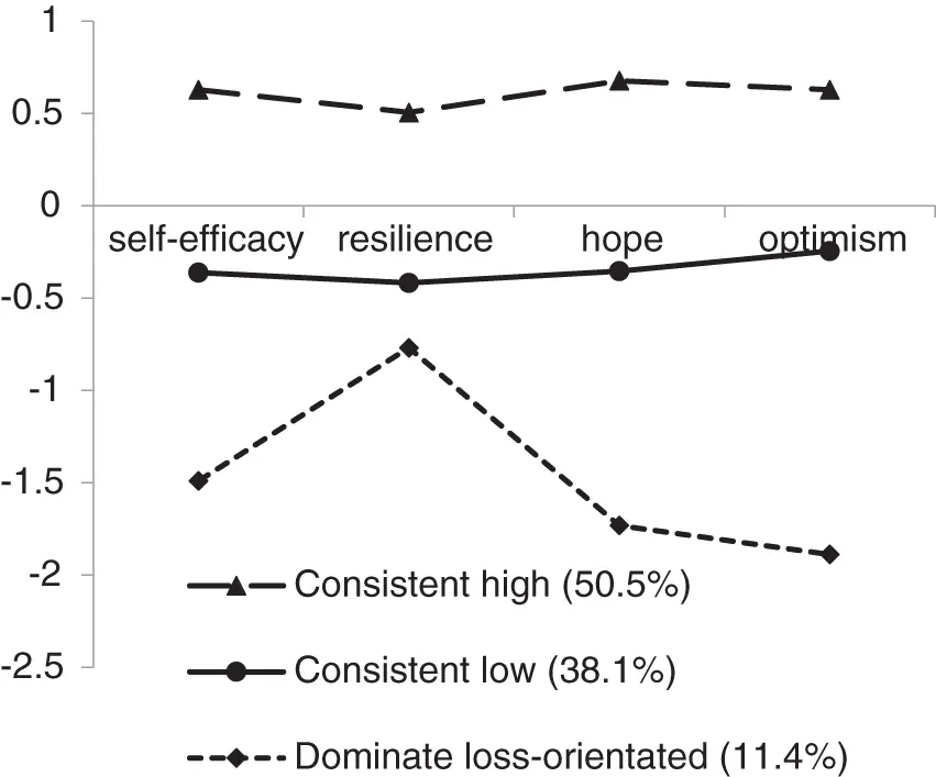 JPA | Free Full-Text | Profiling student’s psychological capital and ...