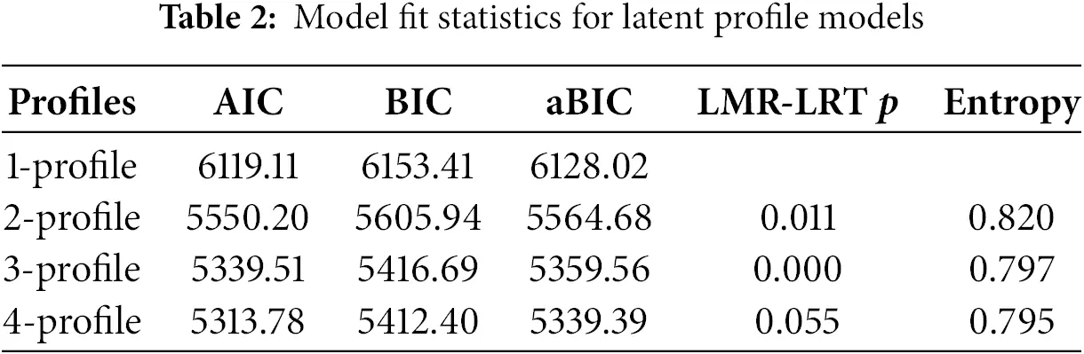 JPA | Free Full-Text | Profiling student’s psychological capital and ...