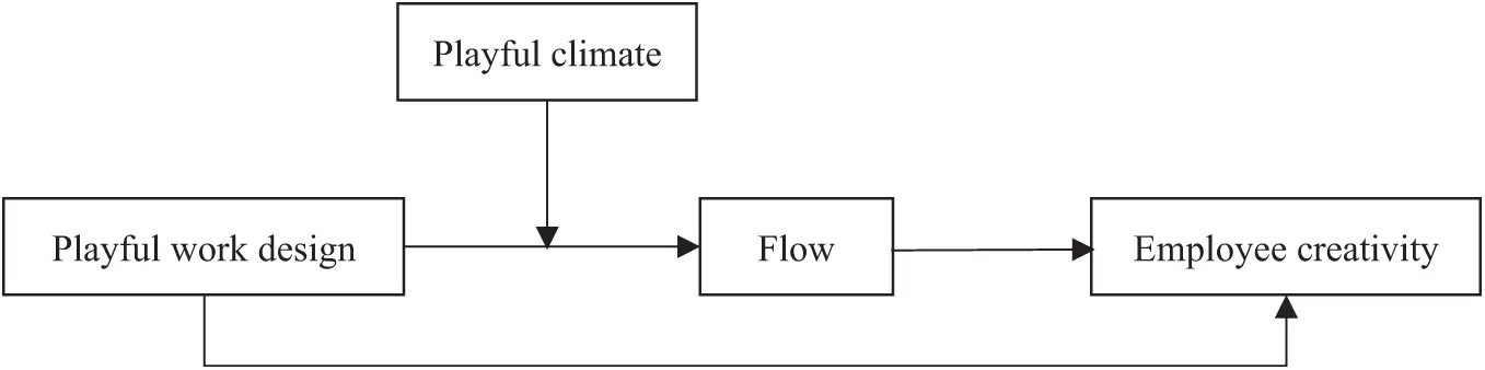 JPA | Free Full-Text | Playful work design, flow, and employee creativity