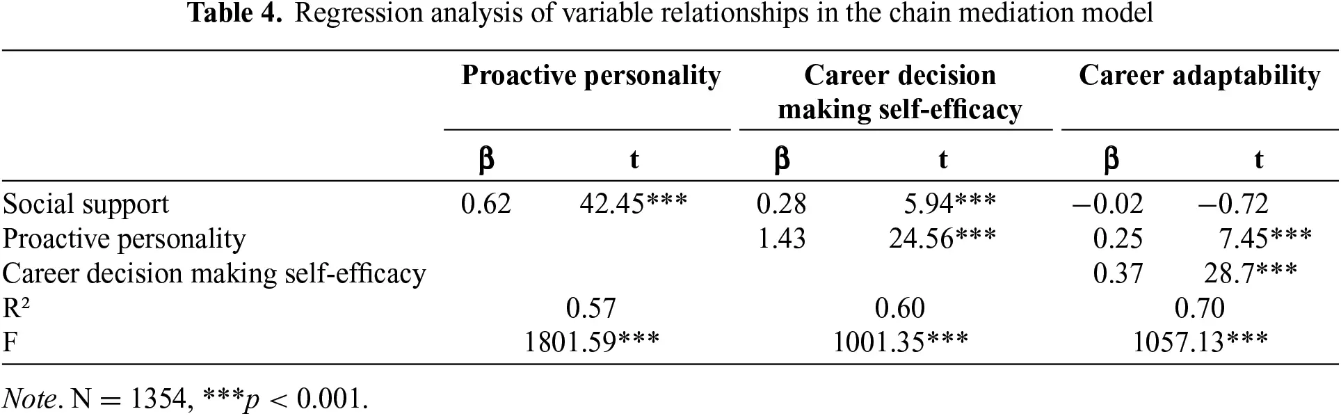 JPA | Free Full-Text | Social support and career adaptability among college students: The ...