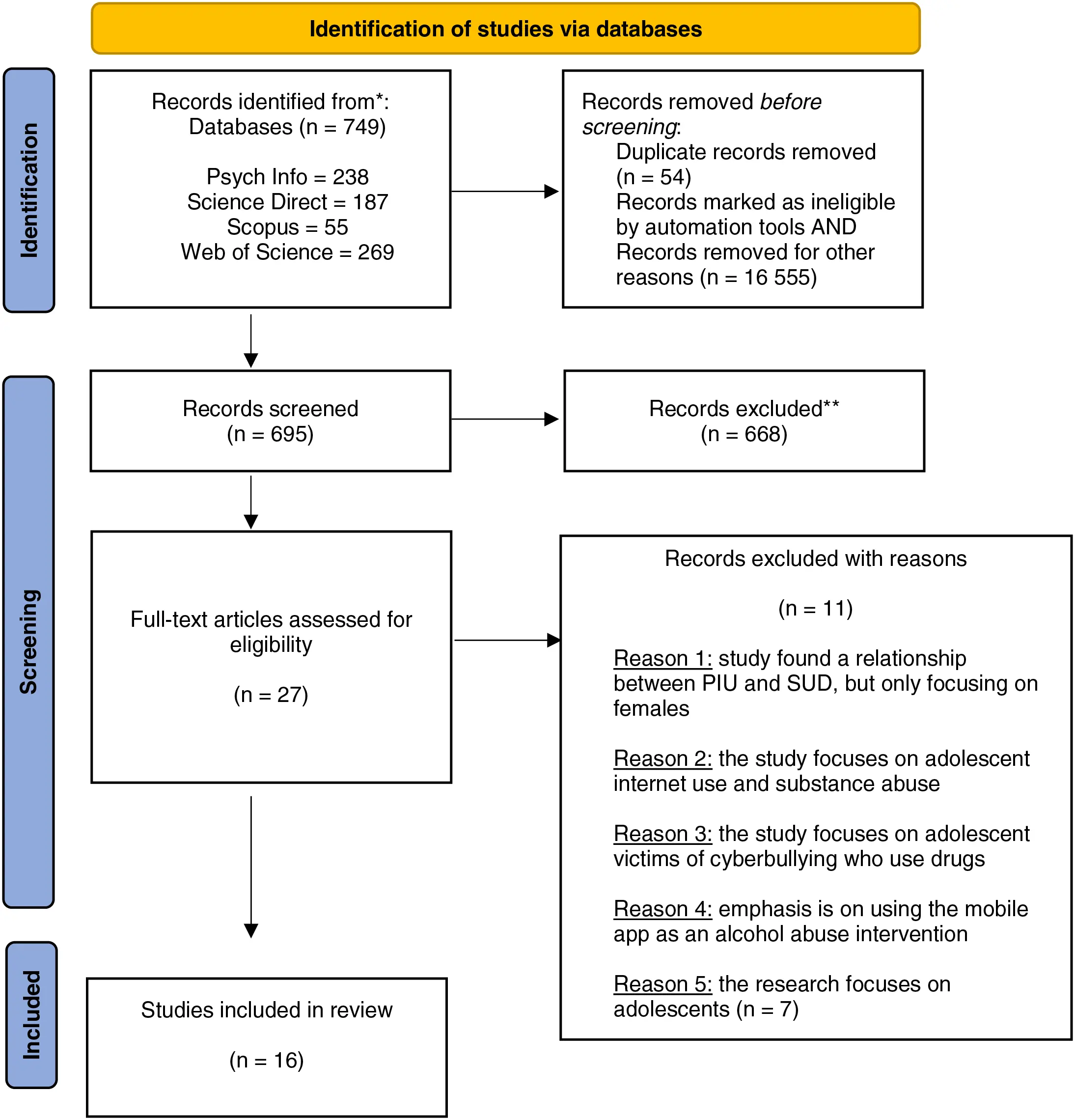 JPA | Free Full-Text | Problematic internet use and substance use ...