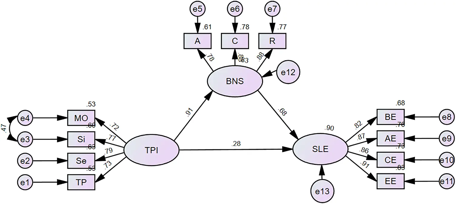 JPA | Free Full-Text | Who I am shapes how I learn: A mixed methods ...