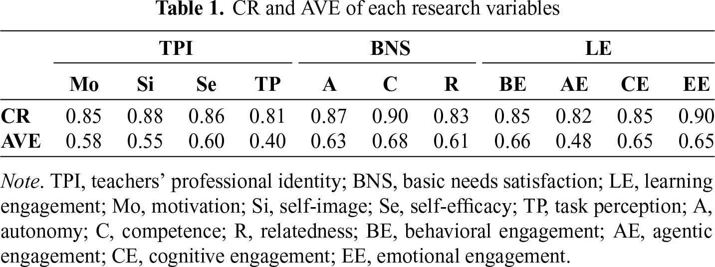 JPA | Free Full-Text | Who I am shapes how I learn: A mixed methods ...