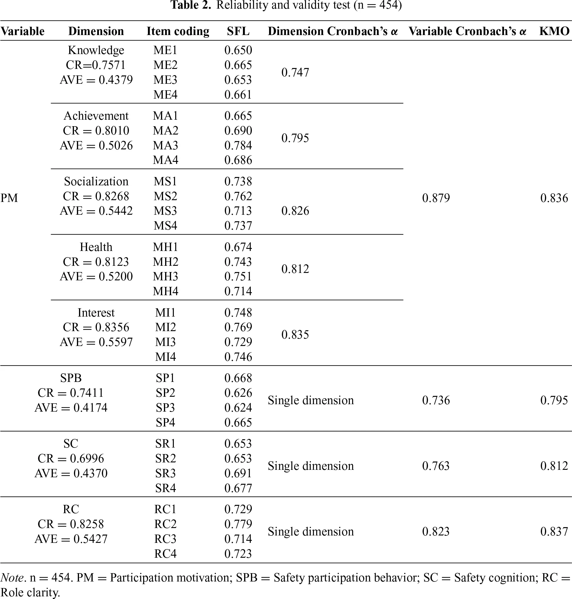 JPA | Free Full-Text | Mountain climber outdoor motivation and safety ...