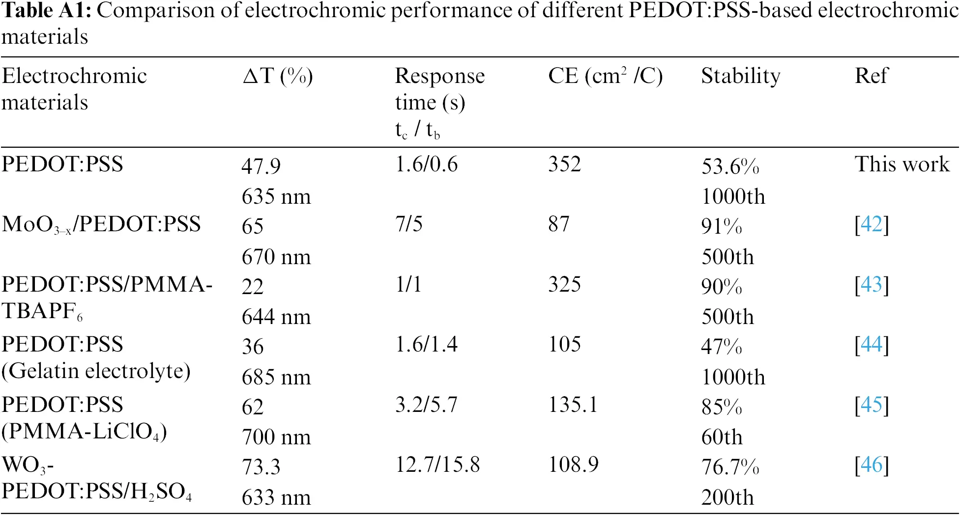 JPM | Free Full-Text | 3D Printed PEDOT:PSS Flexible Electrochromic ...