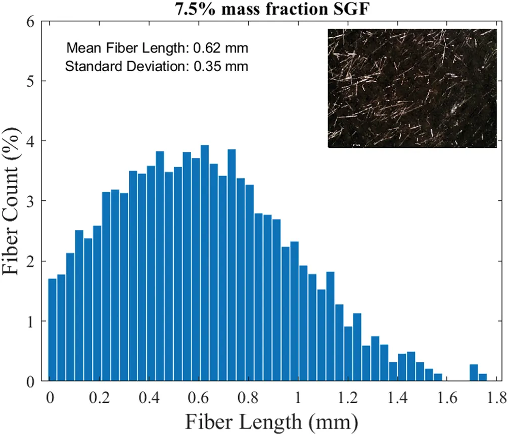 JPM | Free Full-Text | Shape Memory Properties of Short-Glass Fiber ...