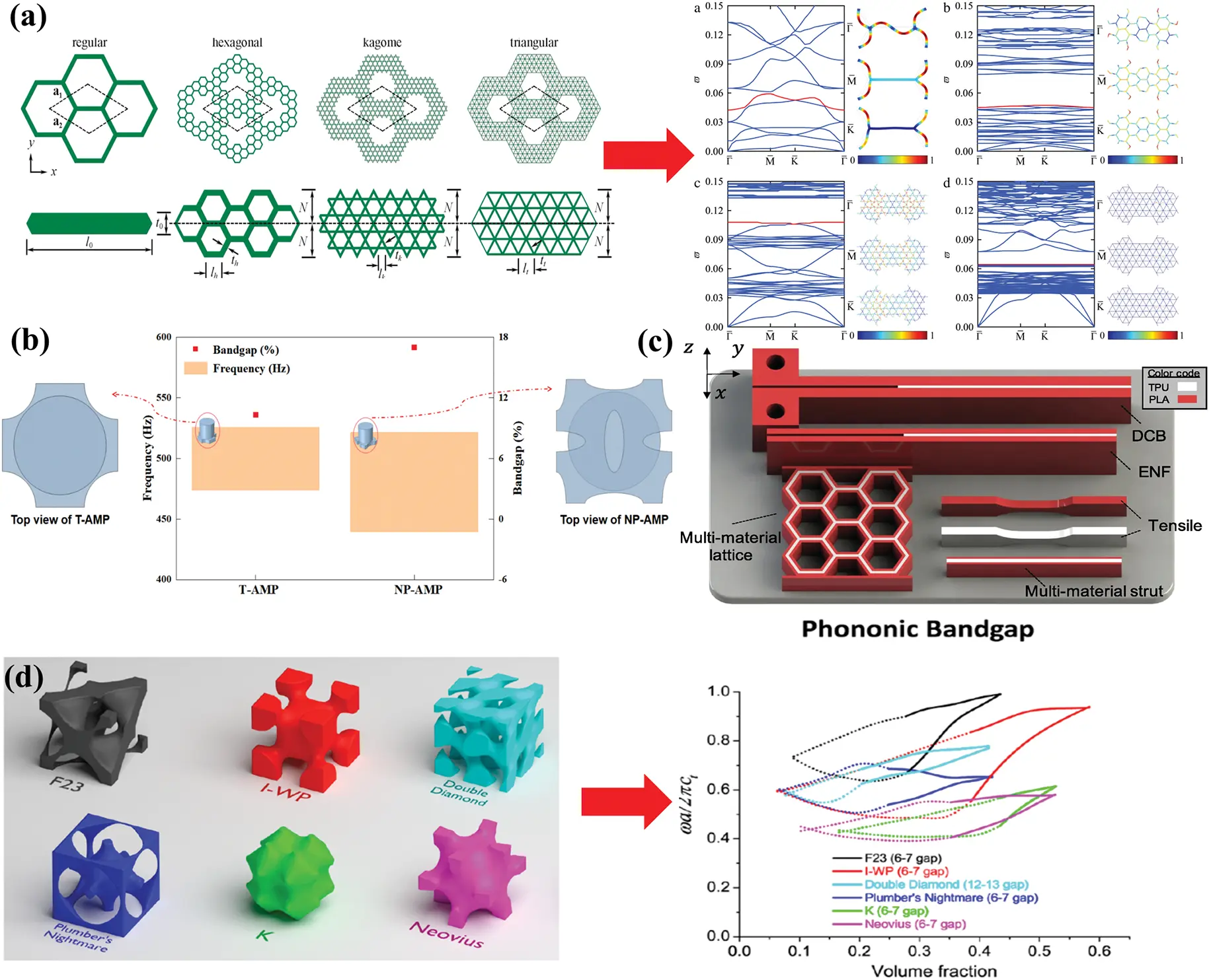 JPM | Free Full-Text | Additive Manufacturing of Polymer Metamaterials ...