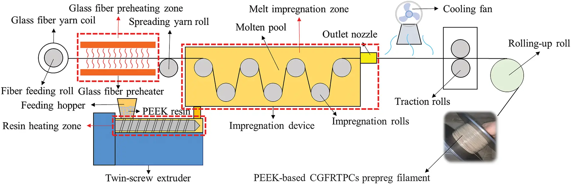JPM | Free Full-Text | Mechanical Properties and Fracture Behavior of 3D Printed Continuous ...