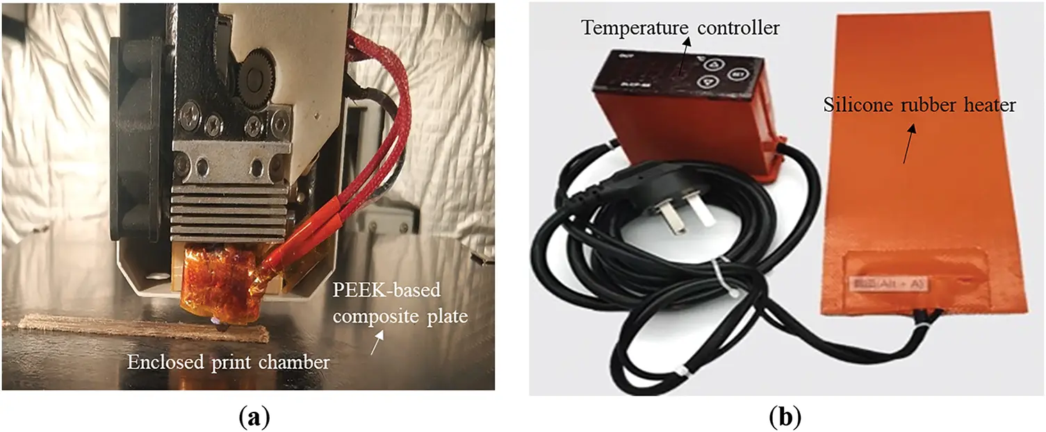 JPM | Free Full-Text | Mechanical Properties and Fracture Behavior of 3D Printed Continuous ...