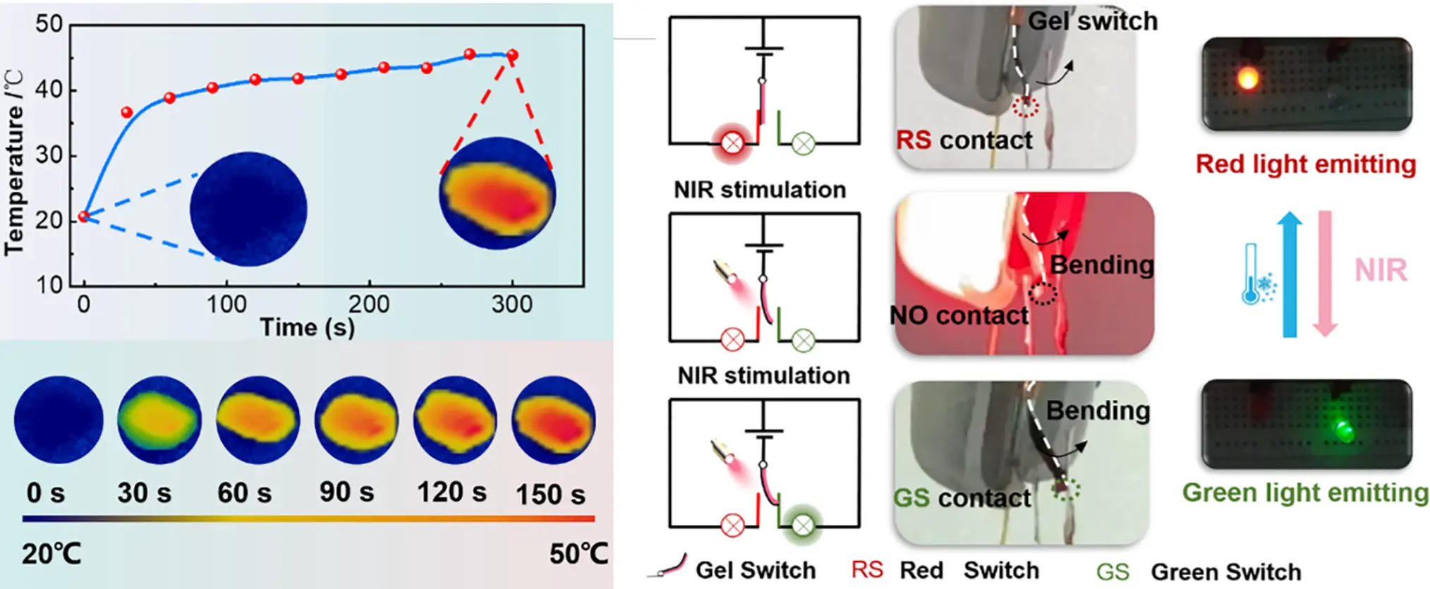 JPM | Free Full-Text | 3D Printed Hydrogels for Soft Robotic Applications