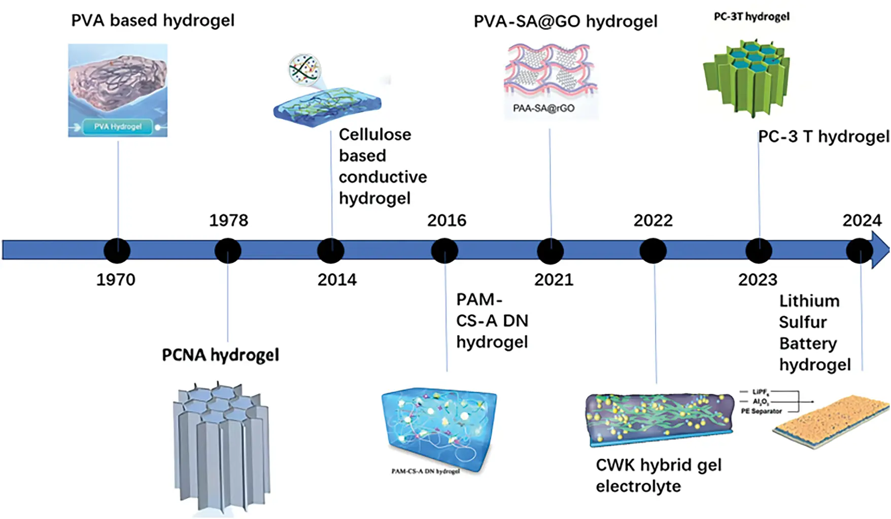 JPM | Free Full-Text | A Minireview on Comprehensive Application of ...