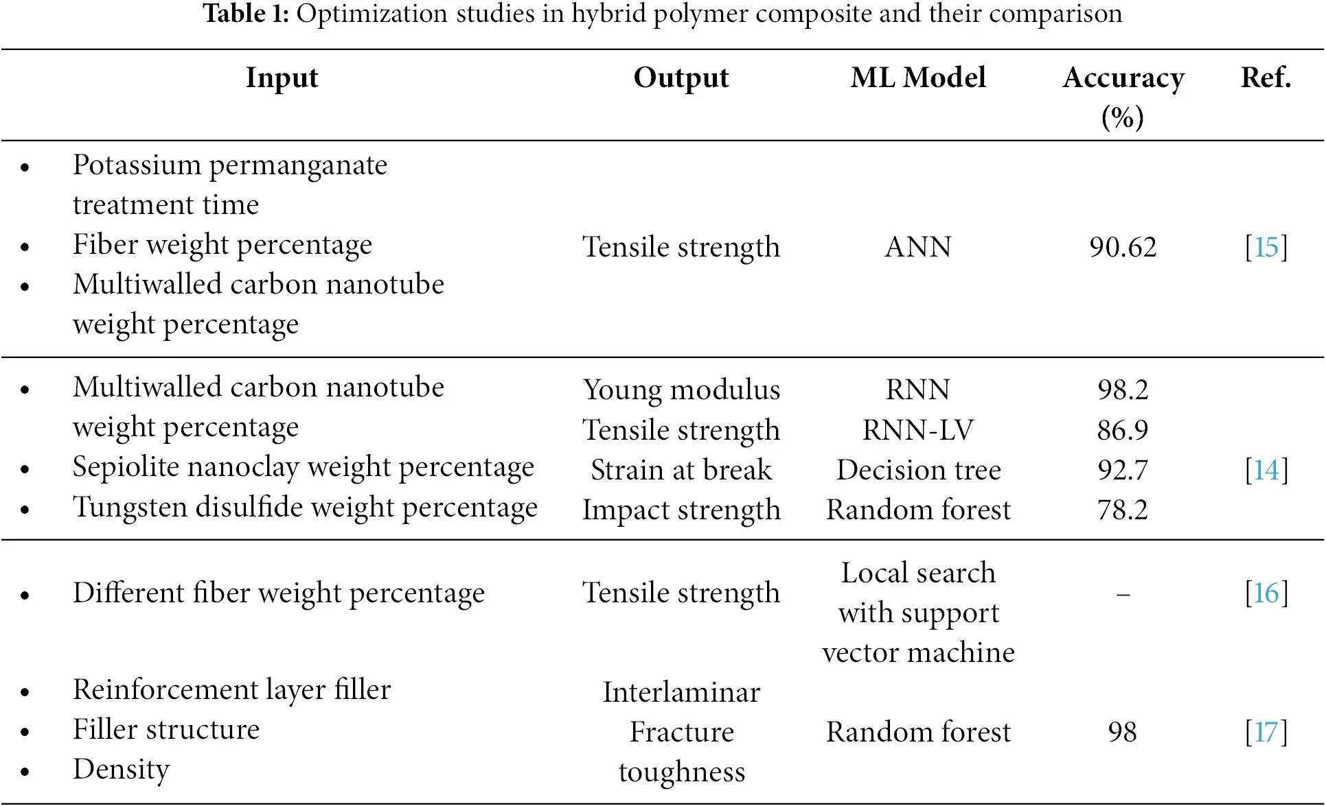 JPM | Free Full-Text | Prediction and Validation of Mechanical ...