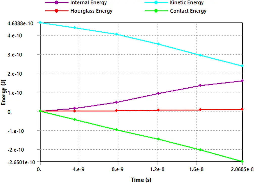 JPM | Free Full-Text | The Failure Analysis of Carbon Fiber-Reinforced ...