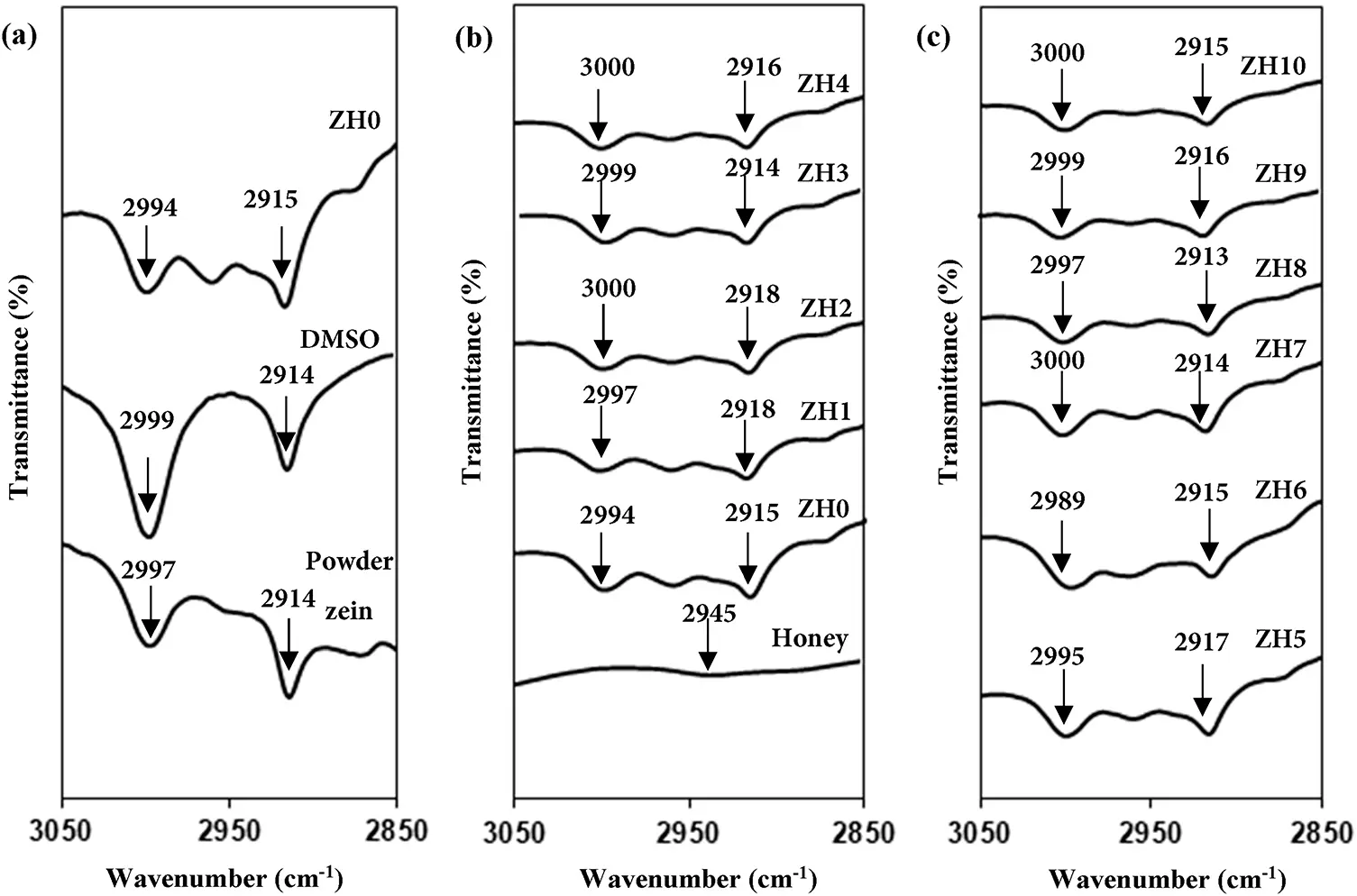 JPM | Free Full-Text | Influence of Honey on Structural, Morphology and ...